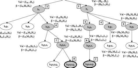 Search Space For Tcp Compose When The Tcp Net Does Not Induce A Total