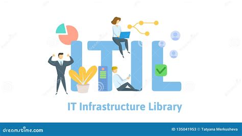 Itil Information Technology Infrastructure Library Vector Illustration In Flat Style