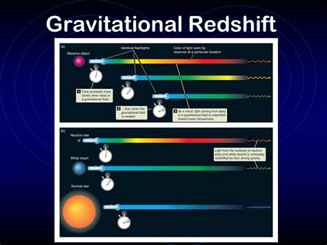 Chapter 18 Relativity And Black Holes Ppt Download