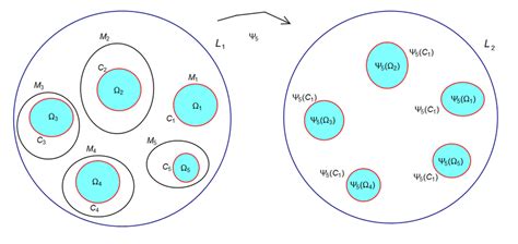 A Schematic Illustration Of The Construction Of The Interpolation Download Scientific