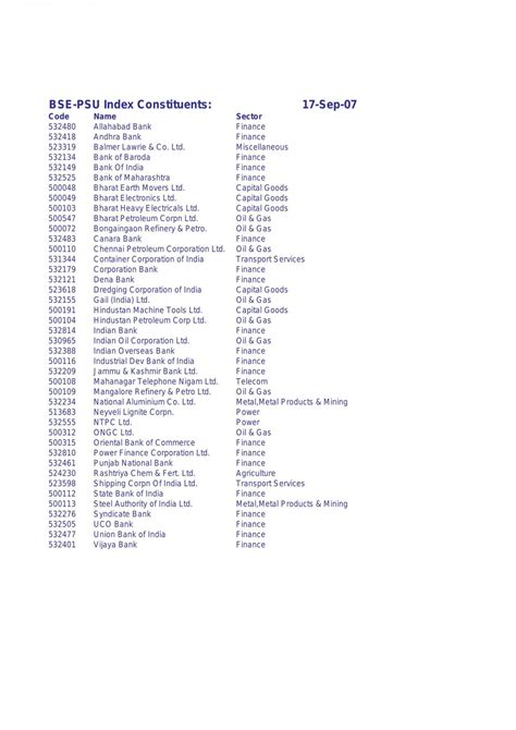 Bioinformatics Research Index Engg5006 Engineering Research Methods