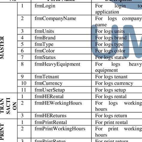 Module Mapping In The Application Document Name Mapping Of Module