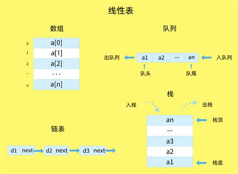 JavaScript 数据结构与算法之美 线性表数组栈队列链表 天明夜尽 博客园