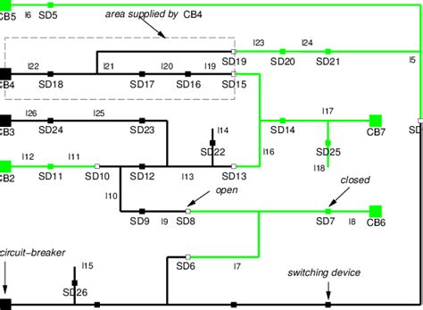 Rural Power Distribution System From [14] Download Scientific Diagram