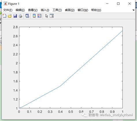 Matlab实现rk45（runge Kutta45、ode45）求解器算法 Csdn博客