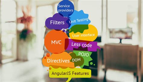 Comparison Between AngularJS Vs Node JS Angular Minds