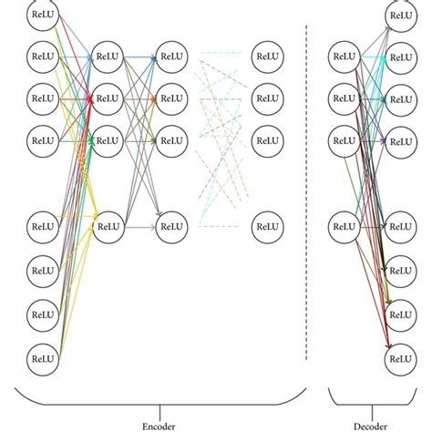 Deep Neural Network Architecture For Image Compression Download Scientific Diagram