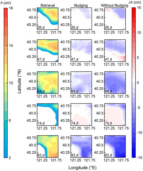 Jmse Free Full Text Combining A New Parameterization Scheme Of