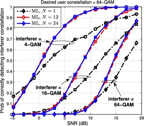 Figure 1 From Max Log Map Optimal Mu Mimo Receiver For Joint Data Detection And Interferer