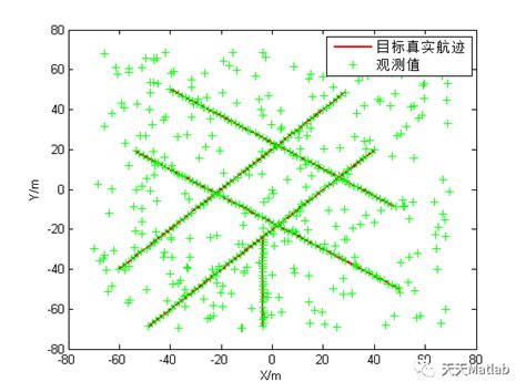 【滤波跟踪】基于gmphd实现多目标运动跟踪附matlab代码phd滤波 Matlab Csdn博客