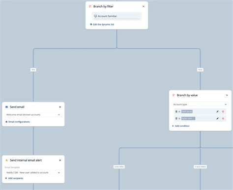 Building Product Activity Based Onboarding With Segment Events Twilio
