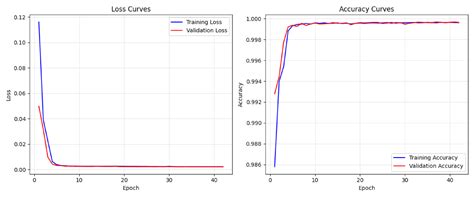 A Gradient Optimized Tsk Fuzzy Framework For Explainable Phishing Detection Ai Research Paper