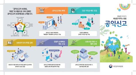 📧공익신고자 보호법📧 내부 고발이 아닌 공익 신고 공익신고에 대한 정보통신산업진흥원 Nipa