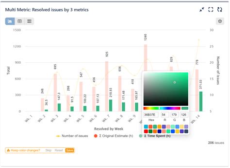 Multi Metric Combined Chart Gadget For Jira