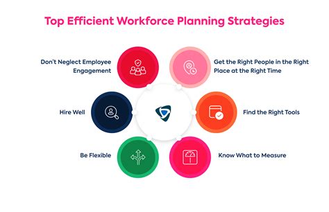 Top 10 Workforce Planning Strategies For Retail Success In 2024