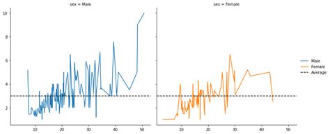 Legend Problems In Facetgrid · Issue 2390 · Mwaskomseaborn · Github