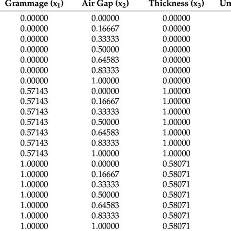 Standardized Residual Plot A Histogram B P P Plot C Scatter