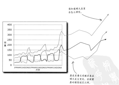 《深入浅出数据分析》 3 最优化 寻找最大值 橡皮鸭橡皮鱼数据分析问题 csdn博客