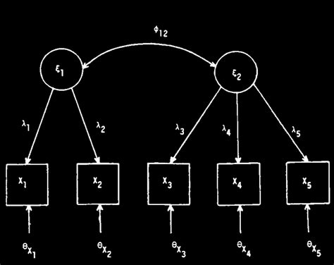 Two Component Oblique Factor Analytic Model R Correlation Between Download Scientific Diagram