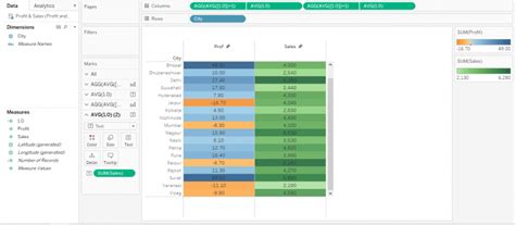Conditional Formatting In Tableau Through Various Illustrations