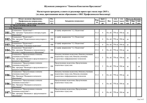 Шуменски университет Прием Образованието БГ
