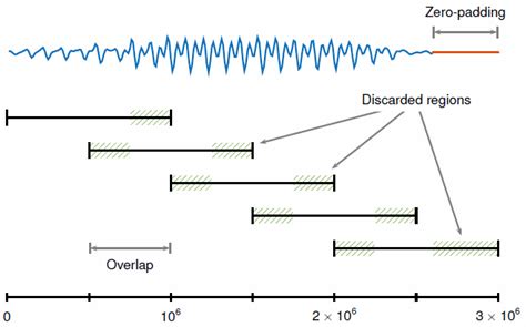 Scalogram Computation In Signal Analyzer MATLAB Simulink