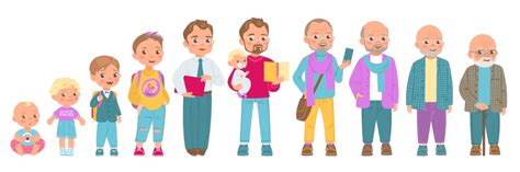 Life Cycle Assessment Png Transparent Images Free Download Vector Files Pngtree