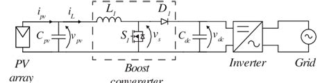 Dual Stage Grid Tied Pv System Download Scientific Diagram