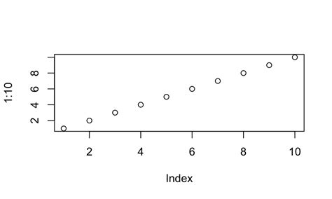 Ggplot2 40 And Dark Mode Væl Space