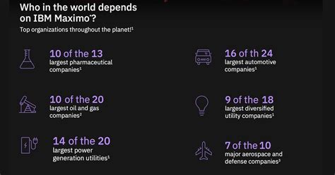 Primož Sevčnikar On Linkedin Maximo Eam Apm