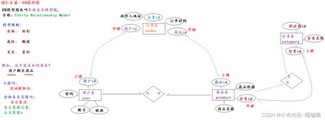 Mysql多表和窗口函数