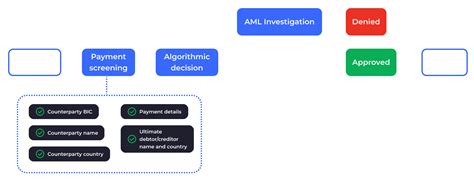 the heart of transaction screening understanding its role amlyze