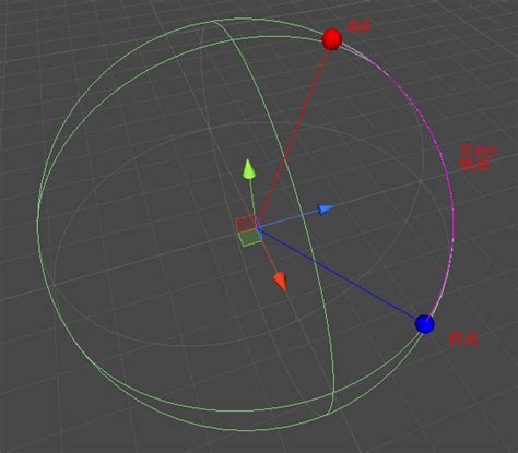 unity球形插值slerp解析 csdn博客