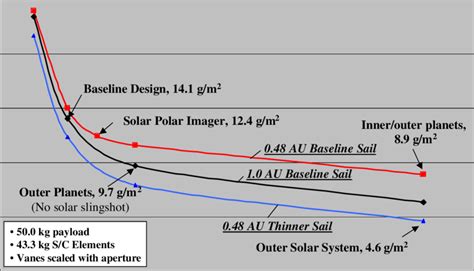 System Scalability Download Scientific Diagram