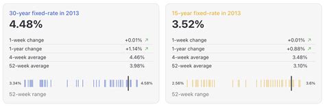 How To Add Interactivity To An Observable Framework Dashboard Observable