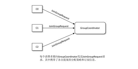 Kafka体系架构详细分解 Luozhiyun`s Blog