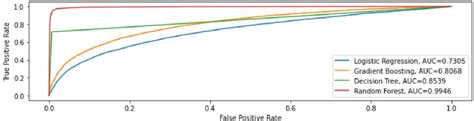 figure 1 from a comprehensive machine learning based pipeline for an