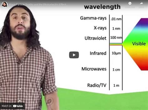 Professor Dave Explains Wave Particle Duality And The Photoelectric Effect Instructional Video