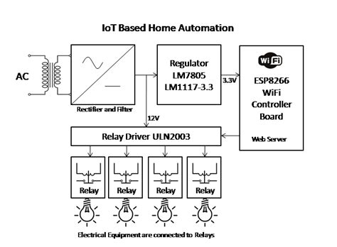 Home Automation System Circuit Diagram Circuit Diagram
