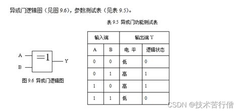 集成逻辑门逻辑功能测试与应用电路 csdn博客
