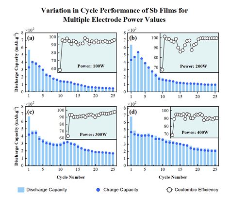 Graph Templates For All Types Of Graphs Origin Scientific Graphing