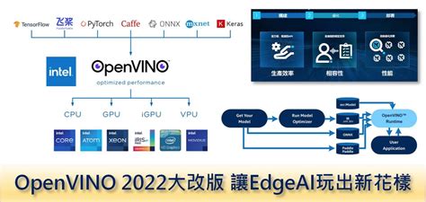 OpenVINO 2022大改版 跟過去相比有哪些不一樣了呢 MakerPRO學習網 MakerLEARN