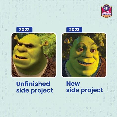 Fynd Academy On Linkedin Fyndacademy Mondaymemes Newyear Worklife