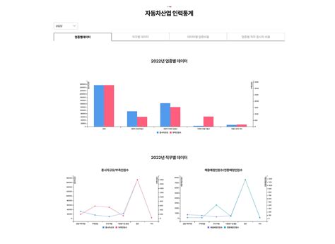 자동차산업 인적자원개발위원회 By 유니픽스