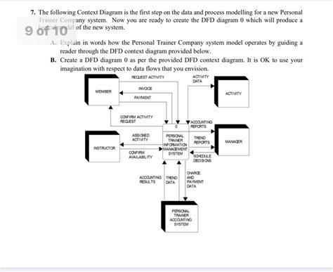 The Following Context Diagram Is The First Step On Chegg