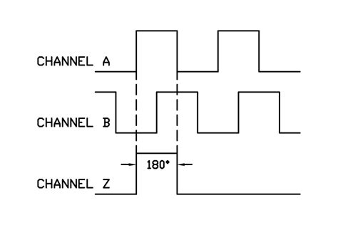 selecting digital encoder outputs british encoder products company