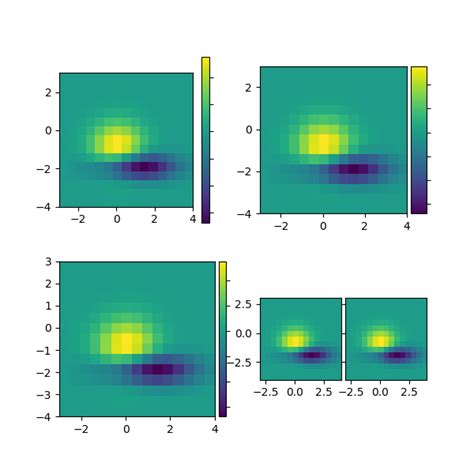 Demo Axes Divider — Matplotlib 223 Documentation