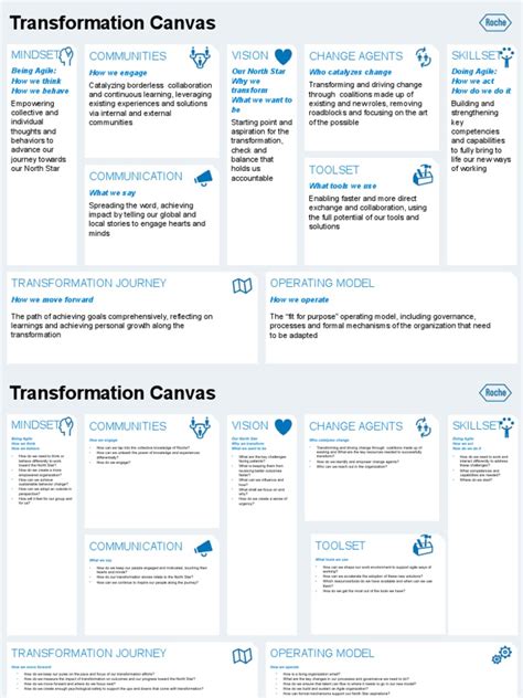 Canvas Posters Pdf Agile Software Development Mindset