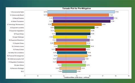 Monte Carlo Simulation In Excel Step By Step Free Template