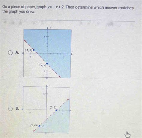 solved on a piece of paper graph y x 2 then determine w[coordinate